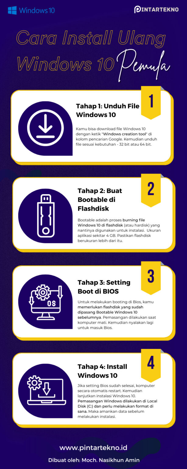 Cara Install Ulang Windows 10 Mudah untuk Pemula, Lengkap! - PintarTekno