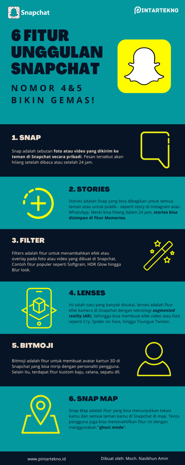 Apa itu Snapchat dan Cara Menggunakannya, Ini Dia Fitur yang Bikin ...