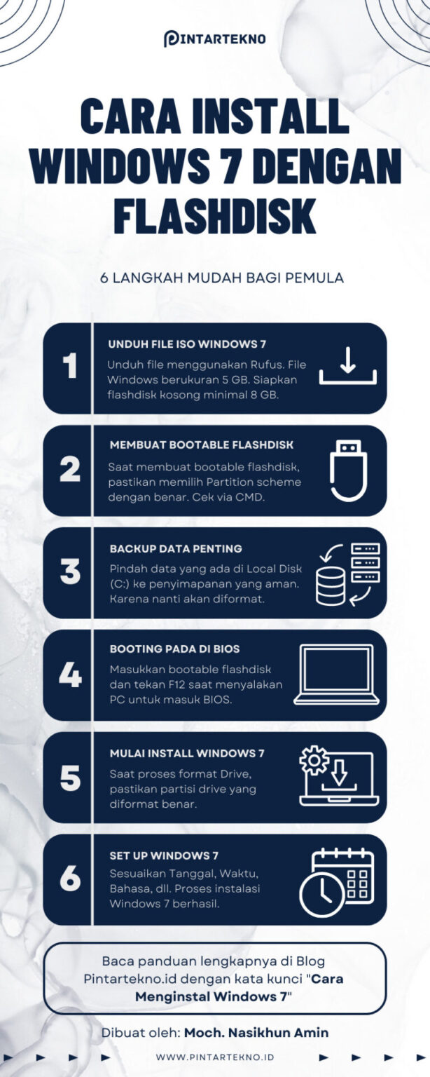 Cara Menginstal Windows 7 pakai Flashdisk dengan 6 Langkah Mudah ...
