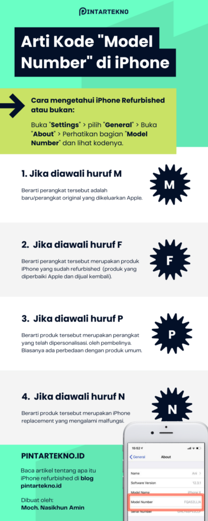 Apa itu iPhone Refurbished, Rekondisi, dan CPO? Jangan Salah Beli ...