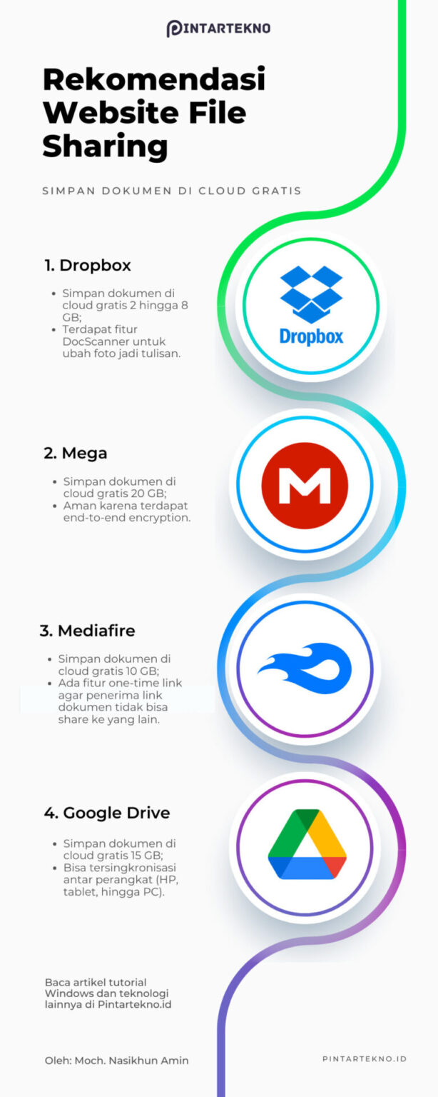 Cara Sharing Folder Windows 10, Setting Ini Dulu Baru Bisa! - PintarTekno