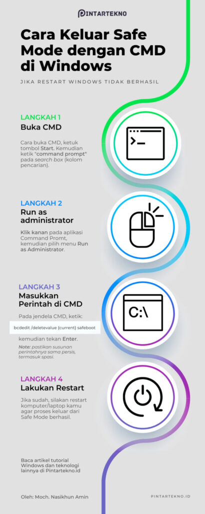 3 Cara Keluar dari Safe Mode Windows 10, 11 dan Versi Lainnya - PintarTekno