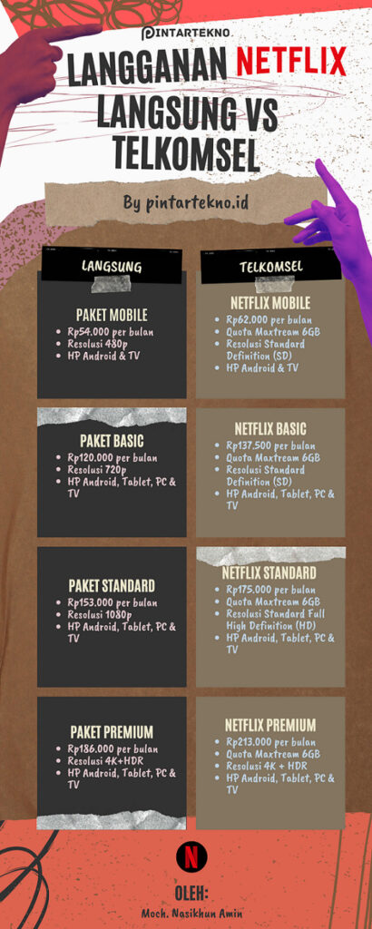 Cara Membuat Akun Netflix dari HP dan Laptop - PintarTekno