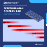 Mengenal Perbedaan Generasi RAM DDR 1, 2, 3, 4, dan 5, Perhatikan ...