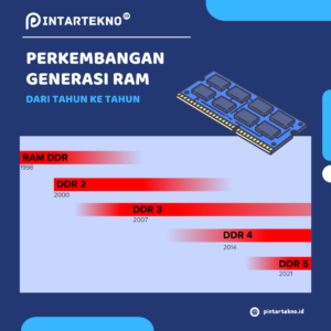 Mengenal Perbedaan Generasi RAM DDR 1, 2, 3, 4, dan 5, Perhatikan Sebelum Beli! - PintarTekno
