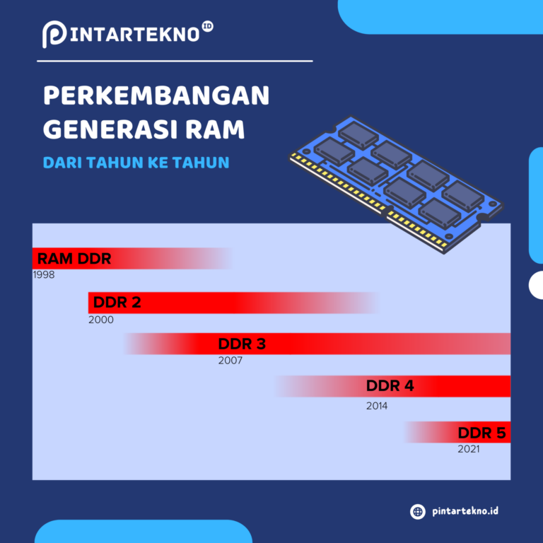 Mengenal Perbedaan Generasi RAM DDR 1, 2, 3, 4, dan 5, Perhatikan ...