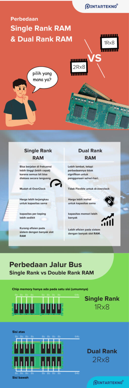 Perbedaan Single Rank dan Dual Rank RAM, Mana yang Lebih Baik ...