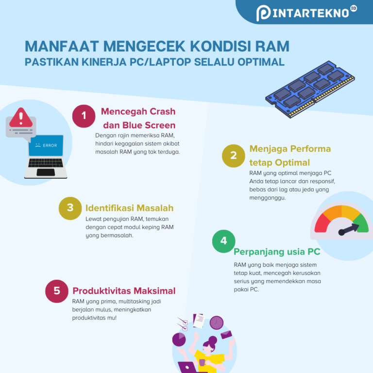 5 Aplikasi/Software Cek Kondisi RAM dan Cara Menggunakannya