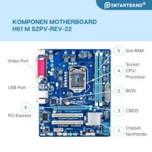 Motherboard dan Peran Pentingnya, Ketahui Fungsinya dalam Komputer ...