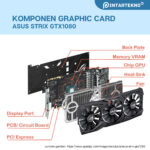 Memahami Kartu Grafis: Pengertian, Jenis, dan Fungsinya