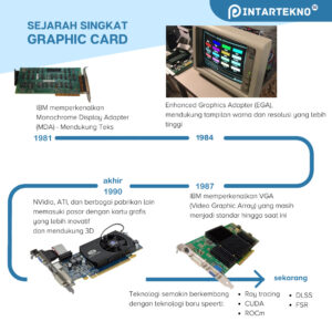 Memahami Kartu Grafis: Pengertian, Jenis, dan Fungsinya
