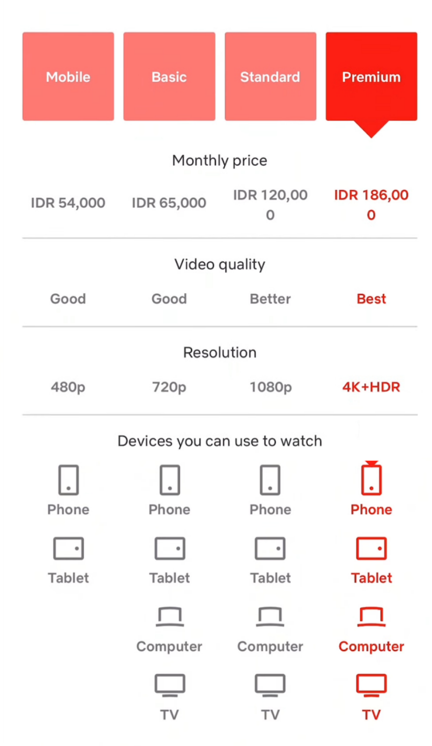 Harga Paket Netflix di Indonesia, Simak Sebelum Berlangganan - PintarTekno