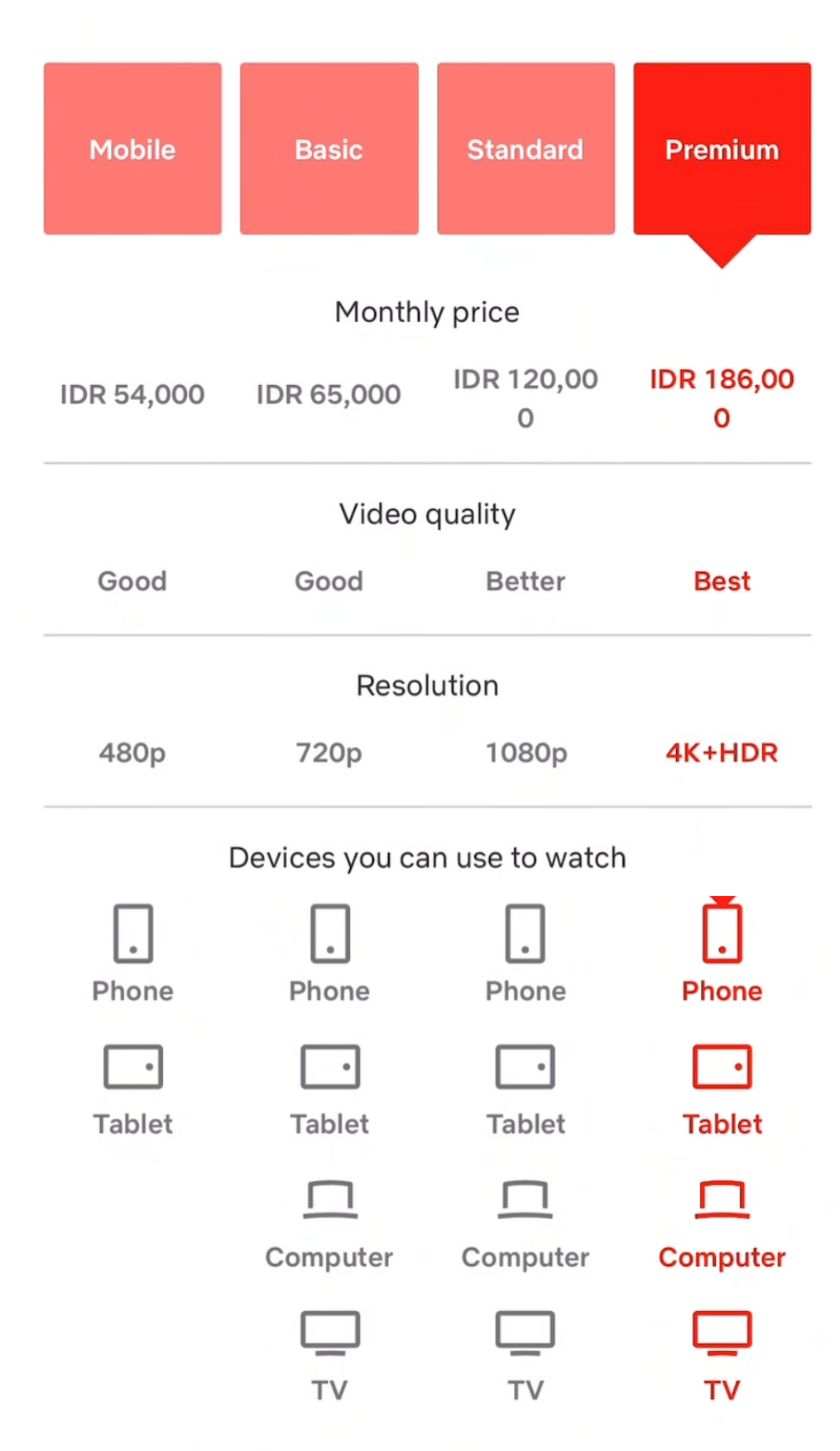 Harga Paket Netflix di Indonesia, Simak Sebelum Berlangganan - PintarTekno