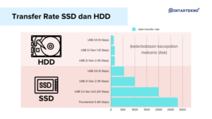 Rekomendasi SSD External Untuk Kebutuhan Mobilitas Data Tinggi Kamu ...